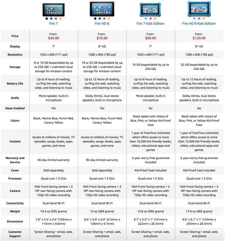 Amazon Fire Tablet只要15刀，Fire HD 25刀（需要AmEx MR积分信用卡） | 北美牧羊场