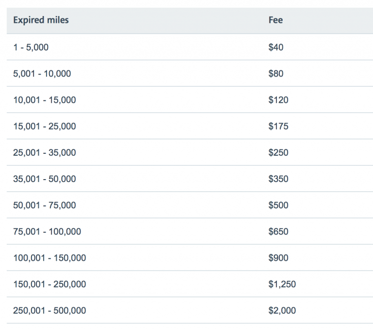 如何买回你的美国各大主流航司过期里程 | 北美牧羊场