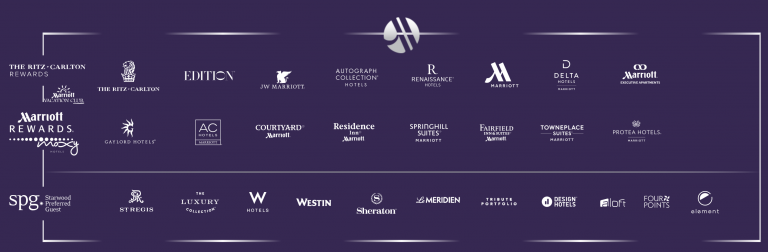 SPG + Marriott 喜达屋万豪2018年合并相关事宜 | 北美牧羊场