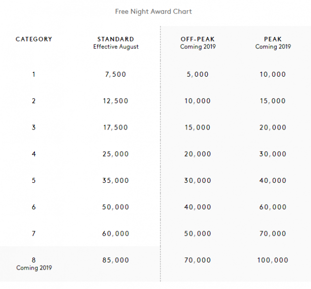 【2019. 1】万豪最新常旅客计划介绍[Marriott Bonvoy] | 北美牧羊场