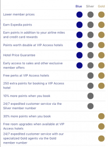 Citi Expedia Rewards Voyager 信用卡介绍【25k开卡奖励】 | 北美牧羊场