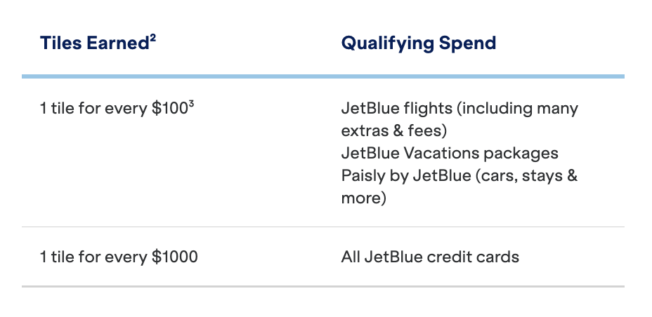 jetblue-tiles | 北美牧羊场